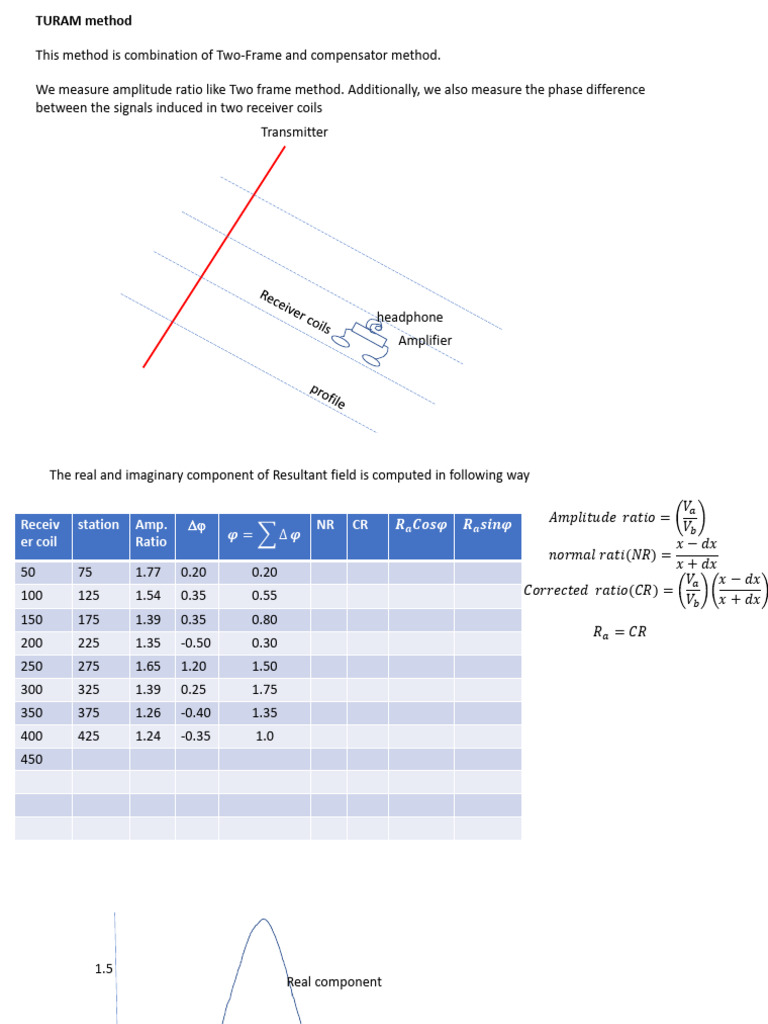 TURAM Method for Signal Measurement | PDF | Amplifier | Electronic ...