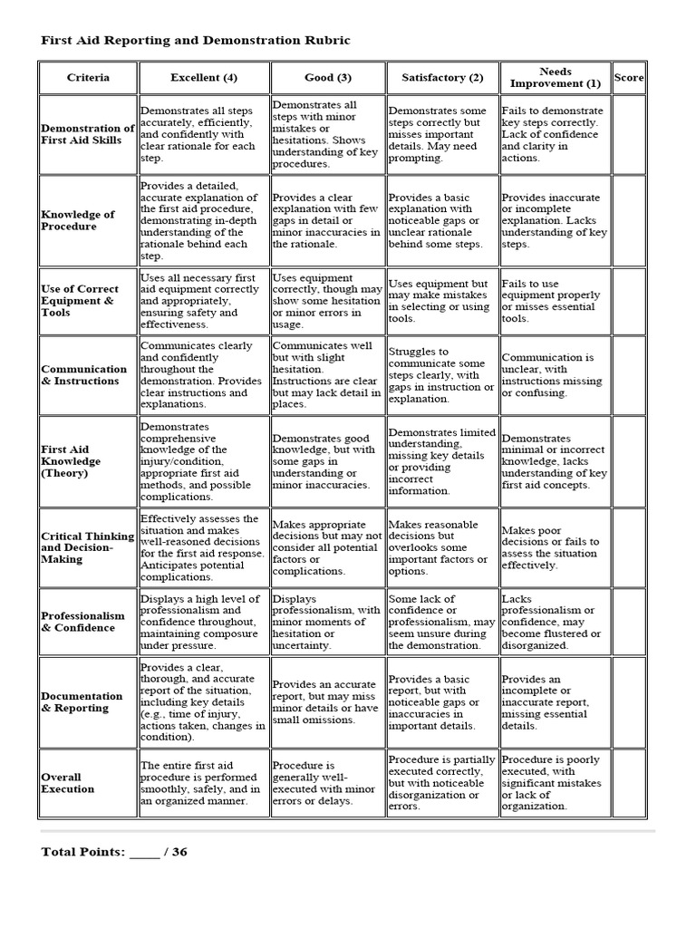 First Aid Reporting and Demonstration Rubric1 | PDF | First Aid | Knowledge