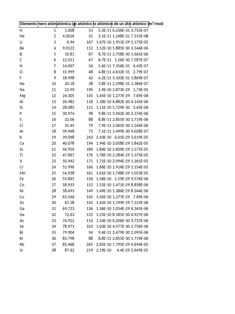 Volumen_Atomico_Elementos | PDF