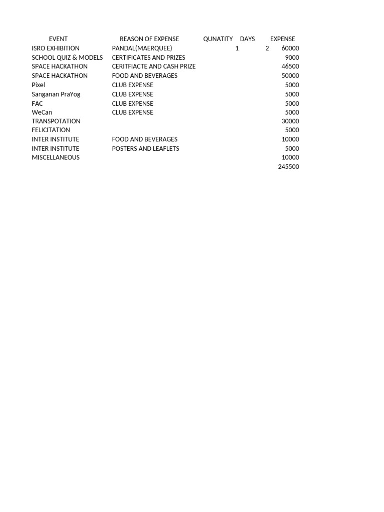 BUDGET | PDF