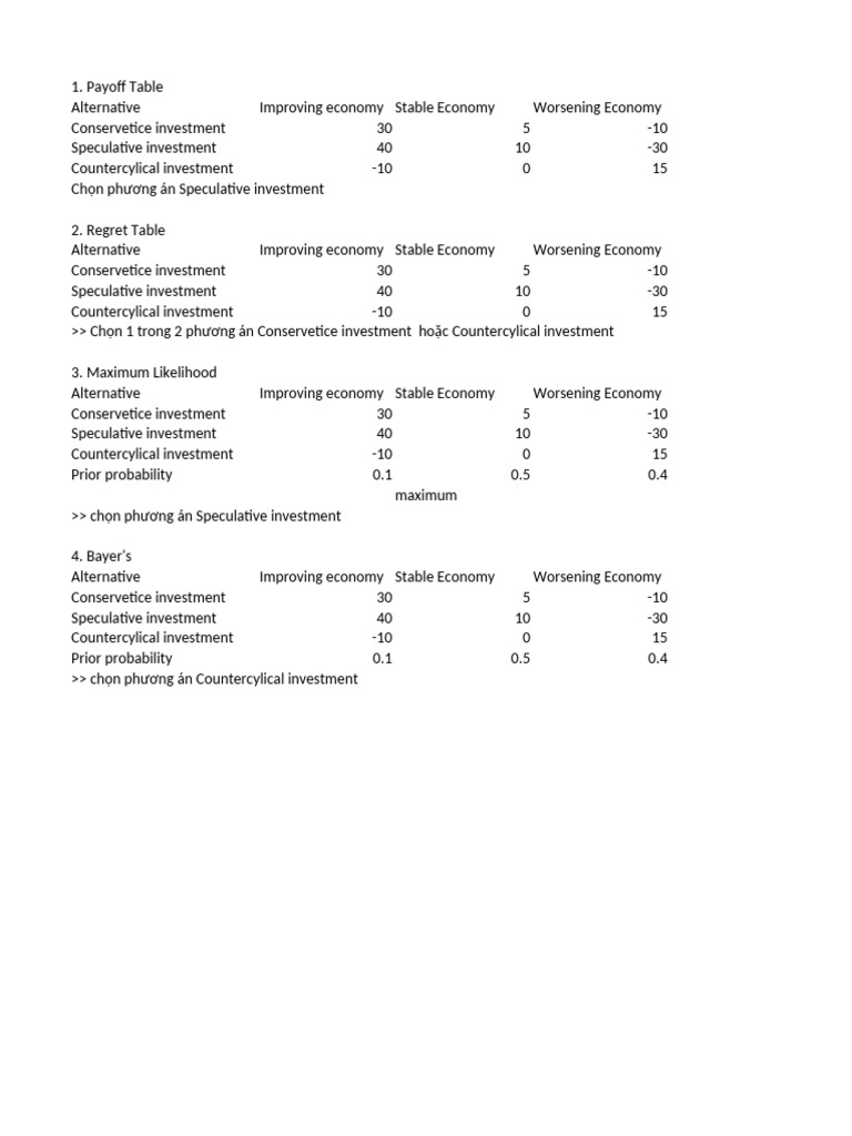 Investment Strategy Analysis Tables | PDF