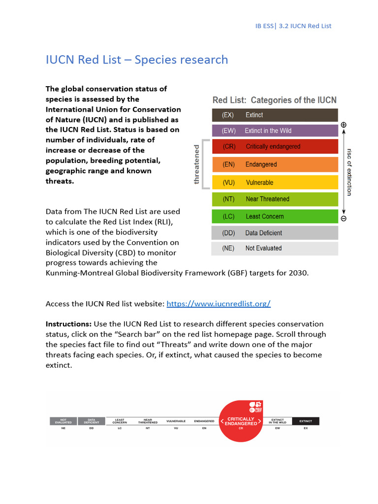 IUCN Red List Species Conservation Status | PDF | Endangered Species ...
