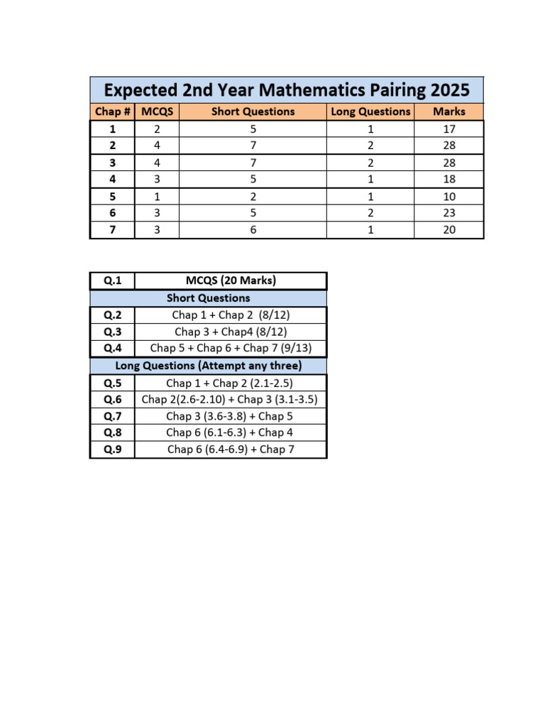Part 2 Pairing | PDF