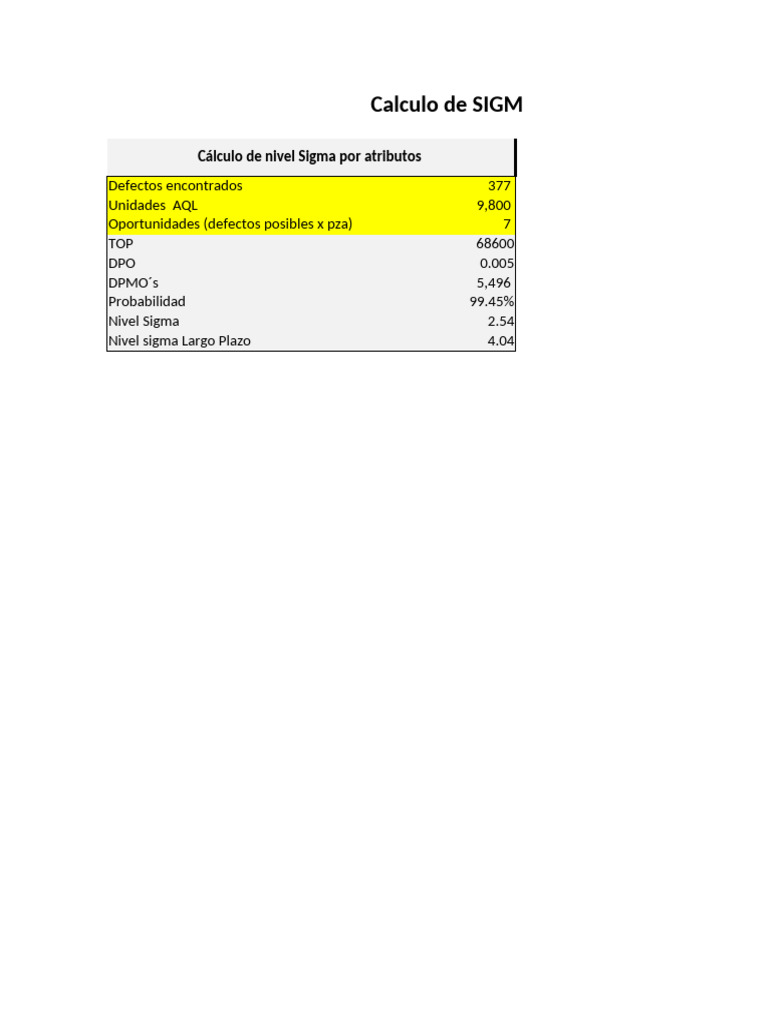 Calculo de DPMOS | PDF