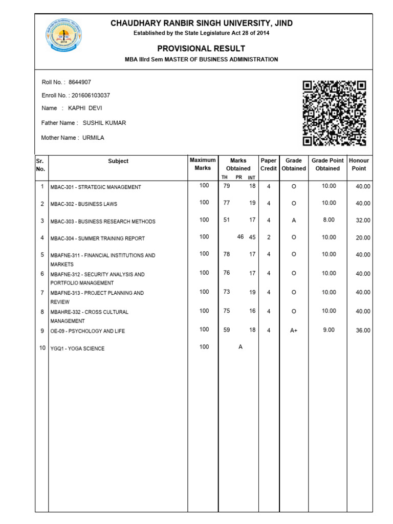 MBA III Sem Provisional Marksheet | PDF