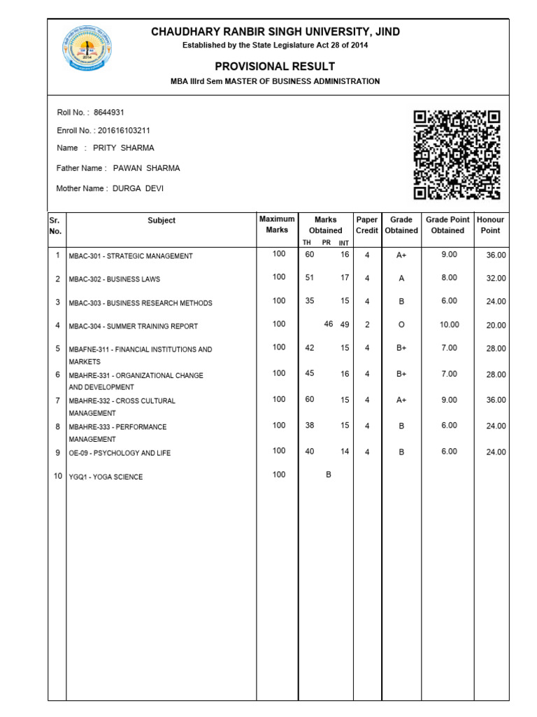 Provisional Marksheet-4 | PDF