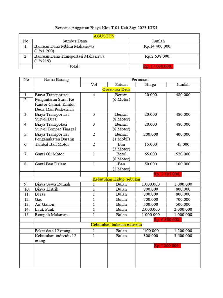 Rencana Anggaran Biaya KKN-T Sigi | PDF