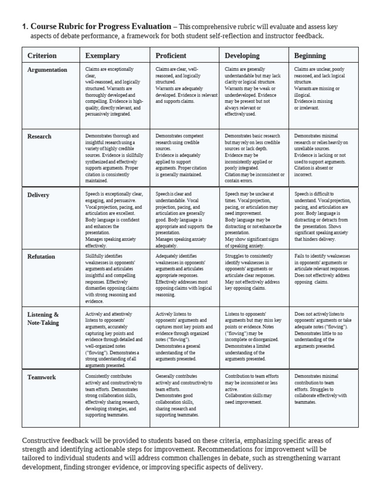 Debate Course Rubric - Advanced | PDF | Argument | Body Language