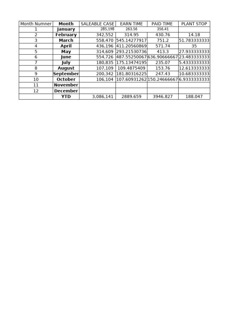 Month January February March April May June July August September ...