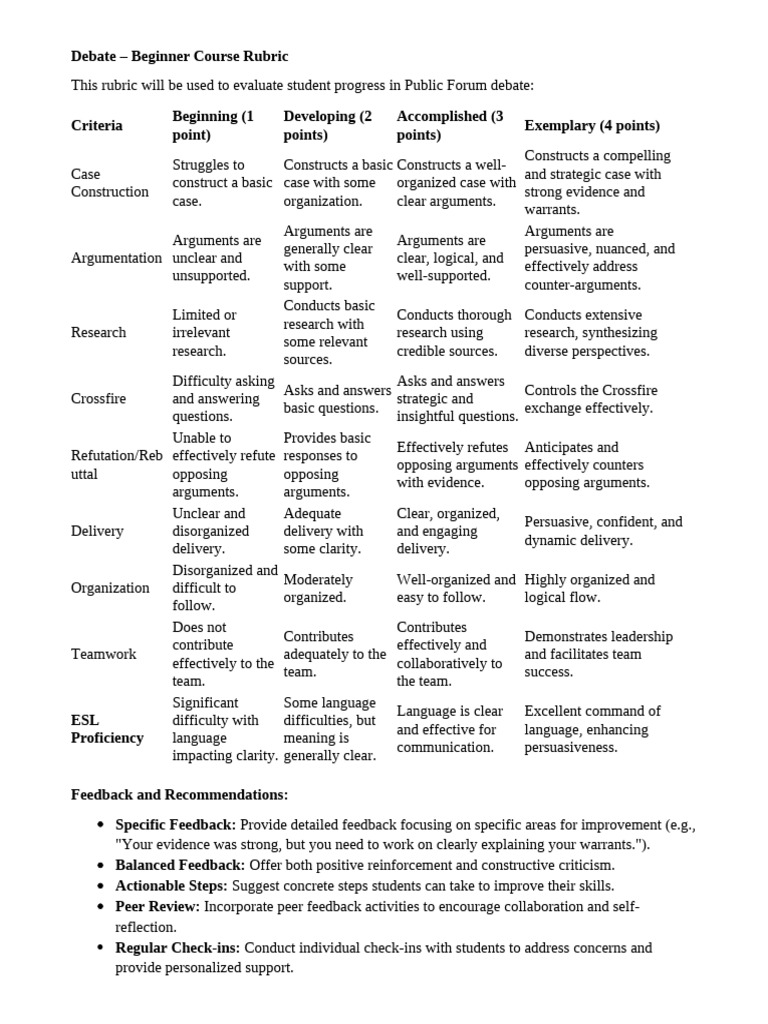 Debate - Beginner Course Rubric | PDF | Argument | Communication