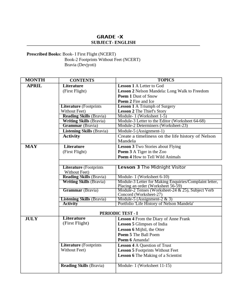 X Syllabus 2025-26 | PDF