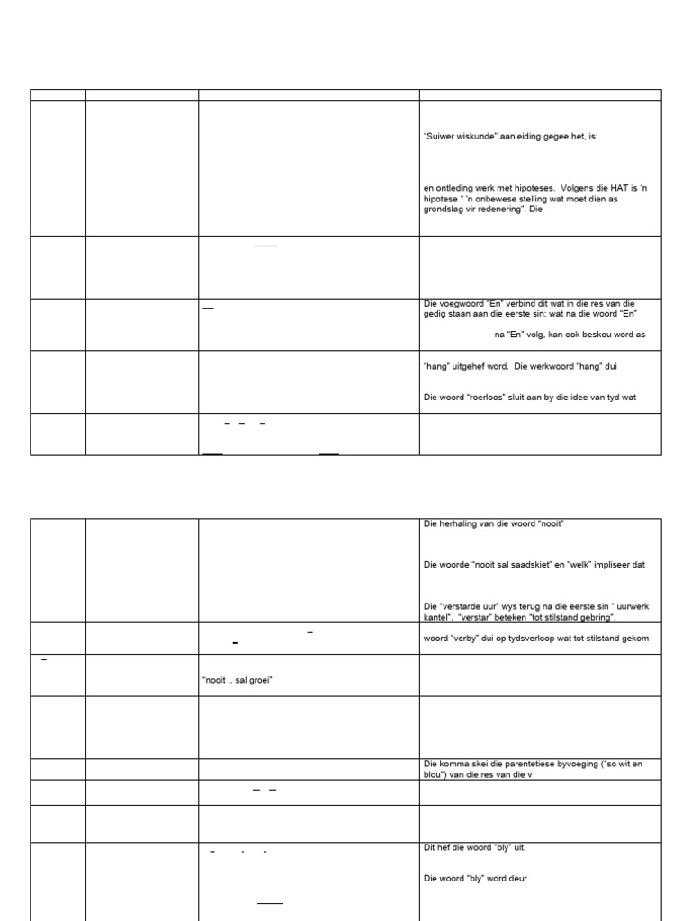 Suiwer Wiskunde | PDF