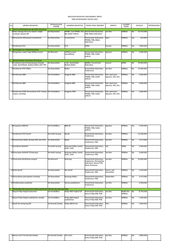 Contoh RKM KKB | PDF
