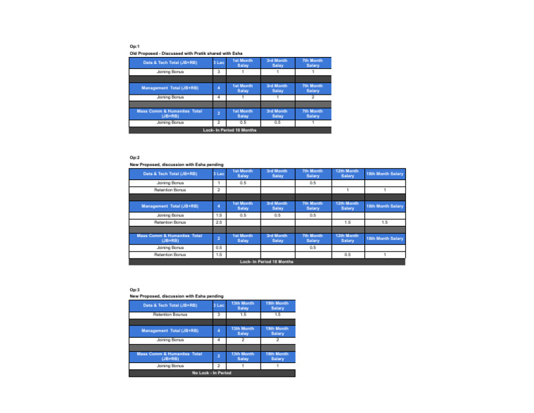 Campus JB+RB Options | PDF