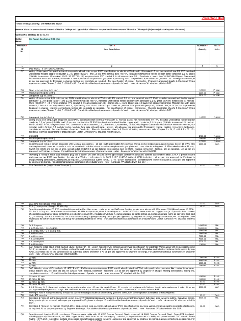 Boq Electrical Without Rates | PDF | Electrical Connector | Electrical ...
