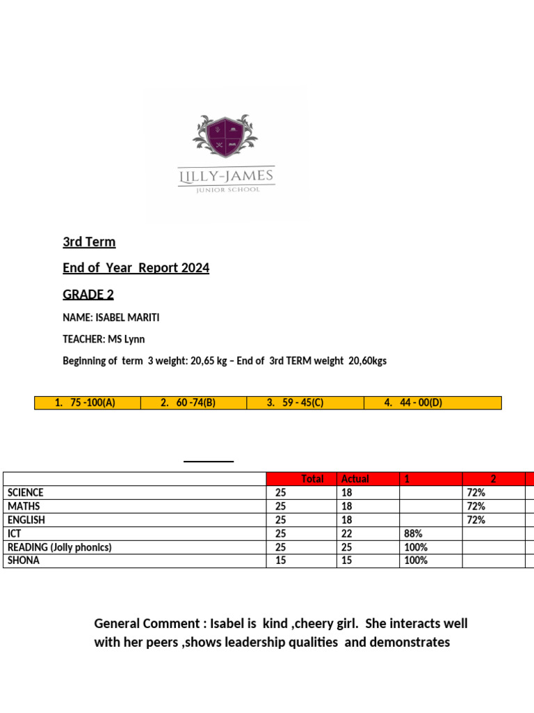 Isabel End of 3rd Term Report 2024 | PDF