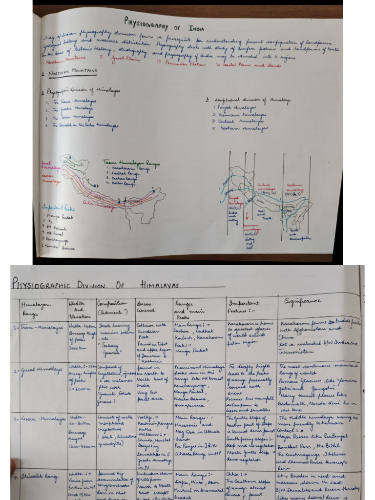 India Physiographic Region (Asmita Singh) | PDF