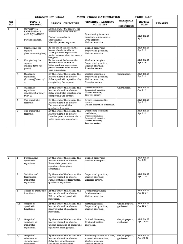 Form-3-Mathematics-Term-1-2-3-Schemes-of - Work-2025 | PDF | Quadratic ...