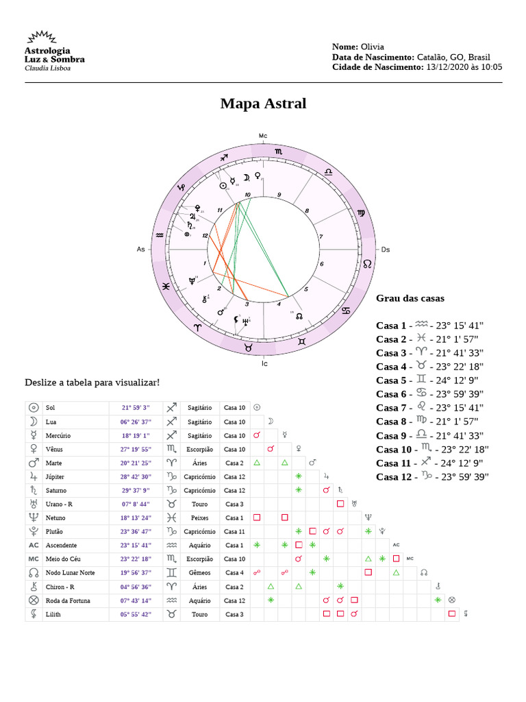 Mapa Astral de Olivia | PDF | Objetos astronômicos | Planetas