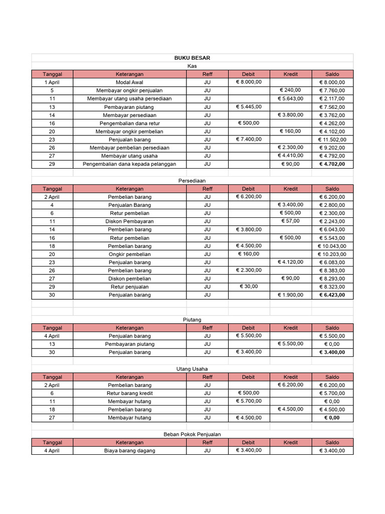 23080330055 Nadya Vanessa Putri Vree | PDF
