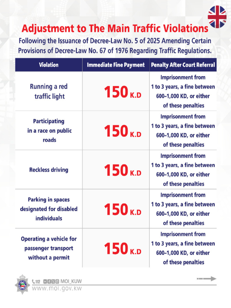 Traffic & Fines New Law | PDF