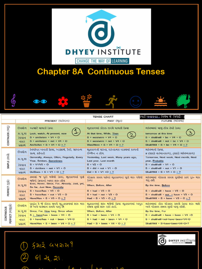 Chapter 7A Continuous Tenses | PDF | Grammar