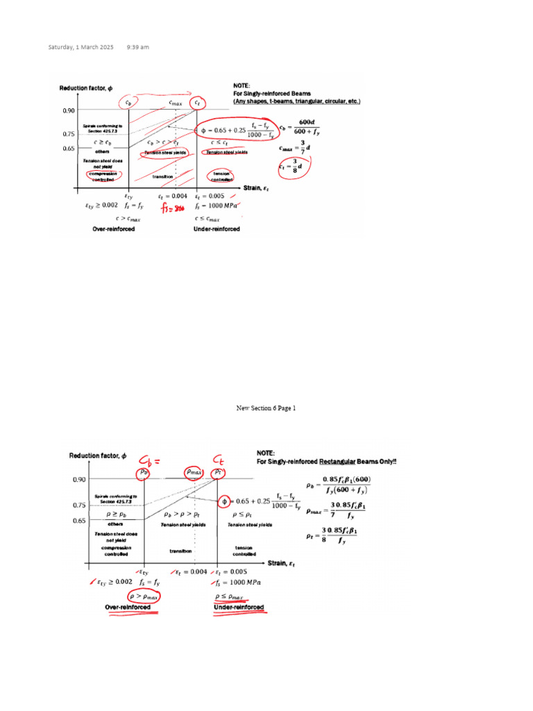 SRB Diagram (Rho, As, and C) | PDF