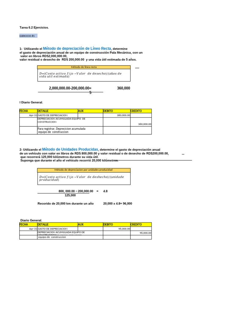 Practica de Depreciacion | PDF | Depreciación | Activo fijo