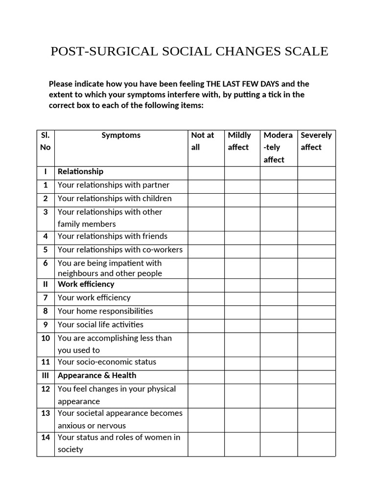 Post Surgical Social Changes Scale | PDF