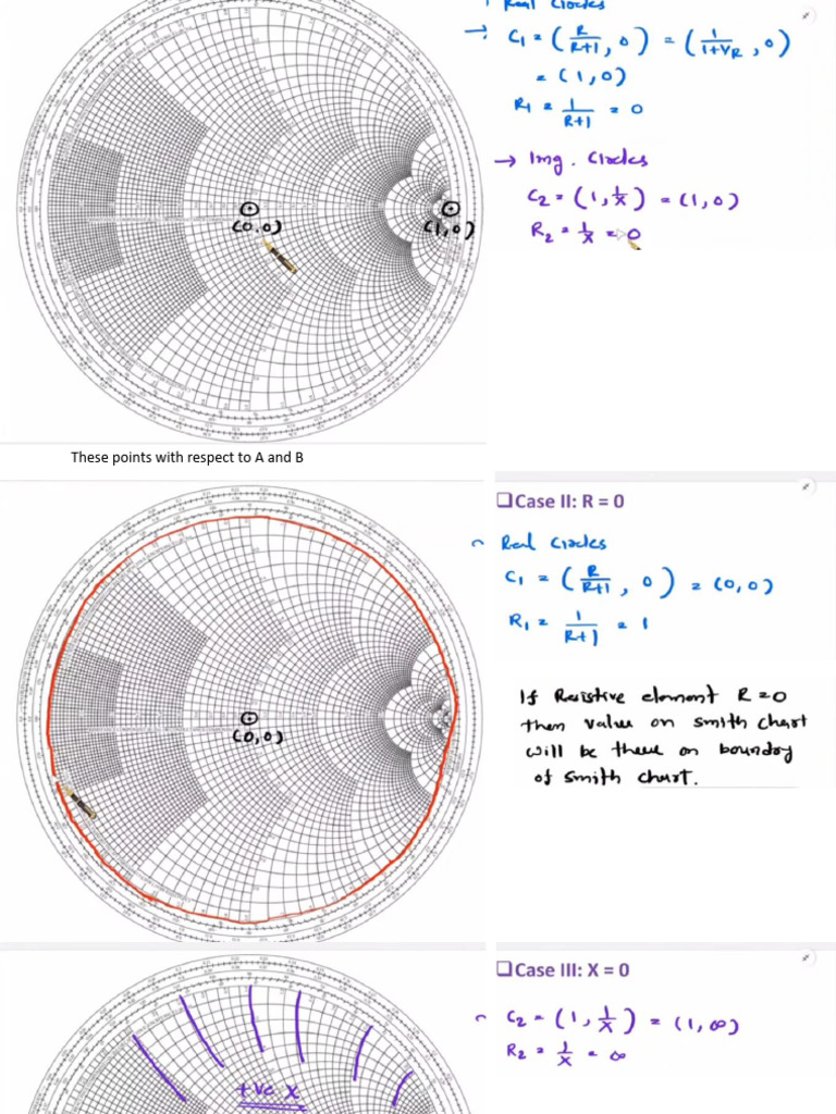 Smith Chart Examples | PDF