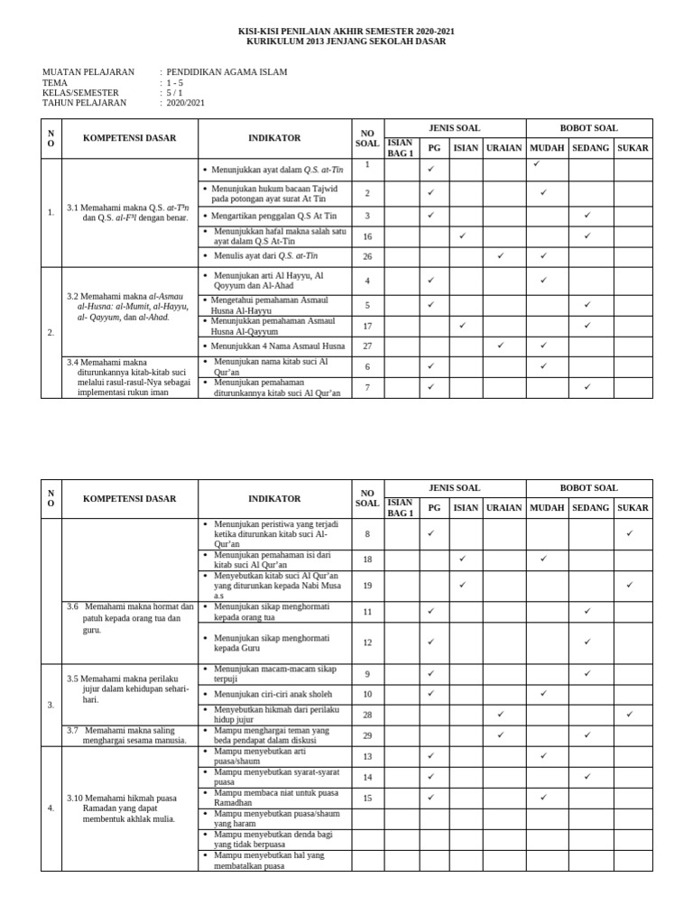 1. KISI-KISI SOAL PAI | PDF