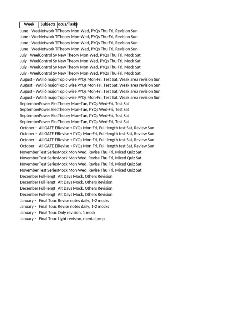 GATE EE Study Plan Overview | PDF