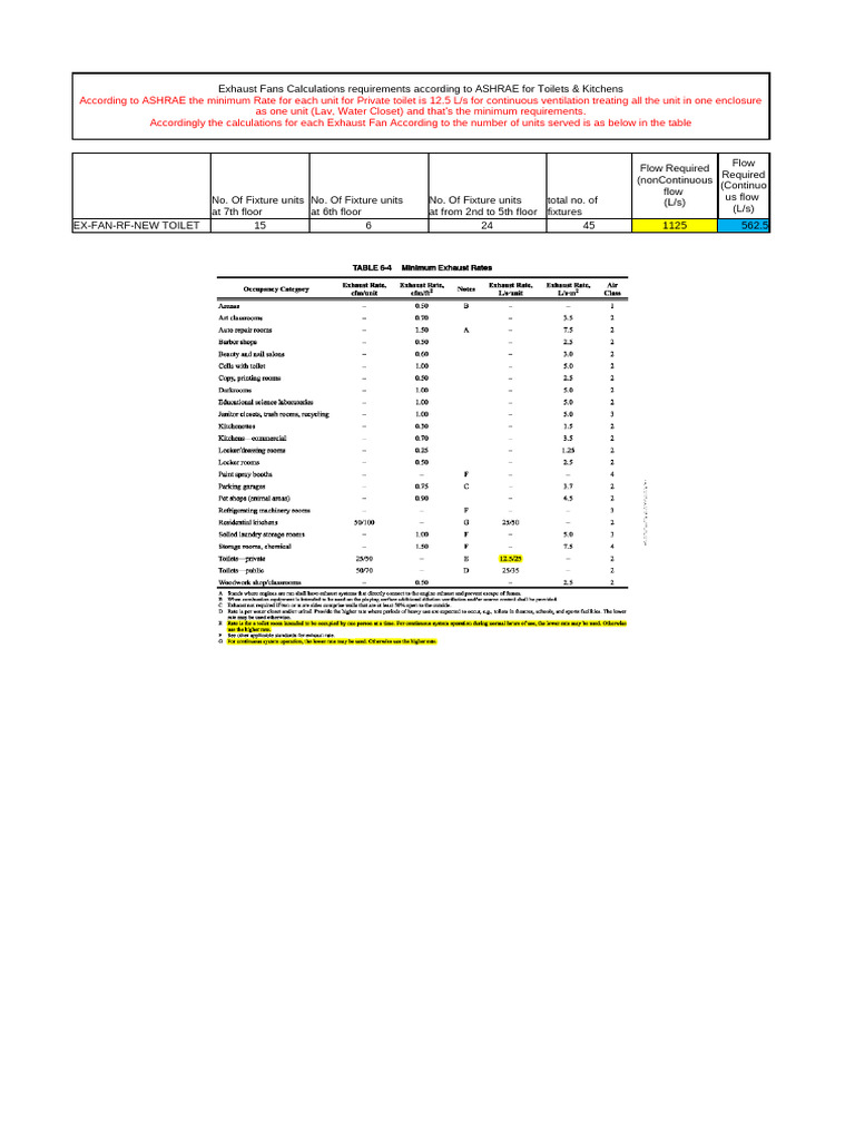 Exhaust Fans Calculations | PDF