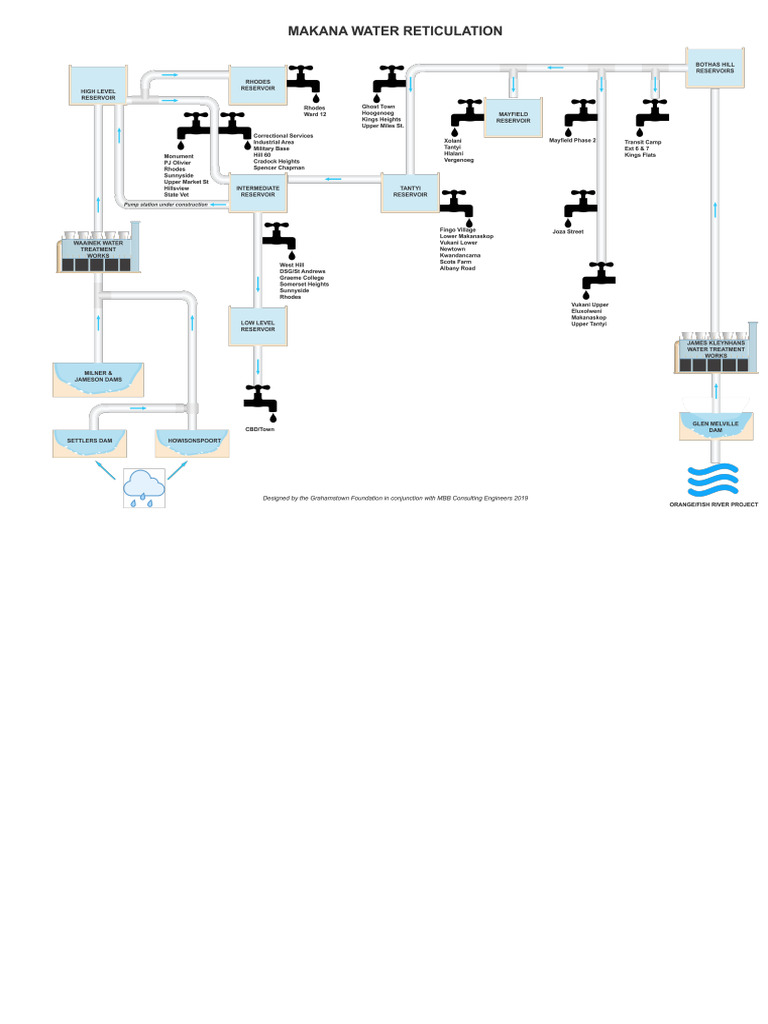 reticulation-drawing | PDF