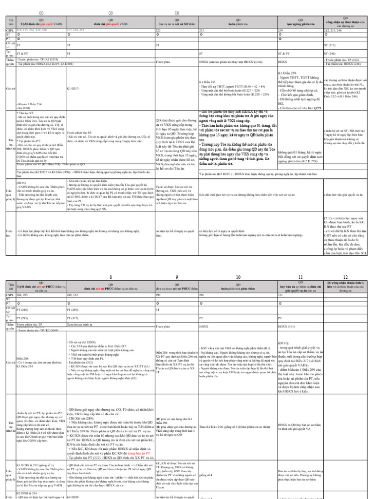 [Luat TTDS] Tổng hợp Quyết định | PDF