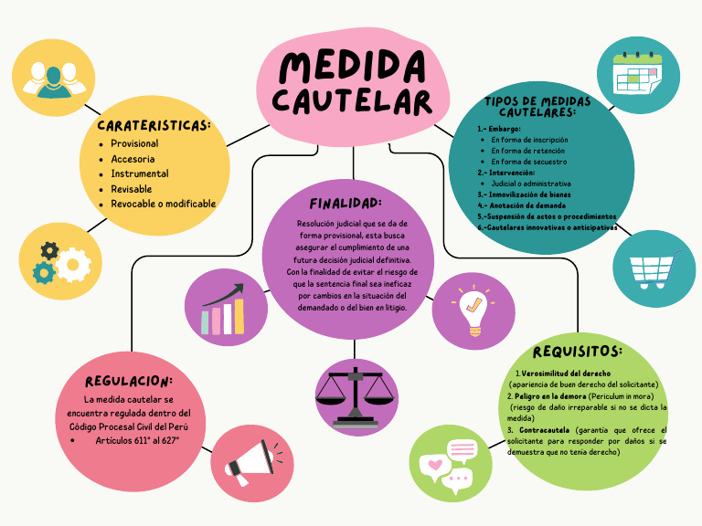Medida Cautelar. | PDF | Mandato | Justicia