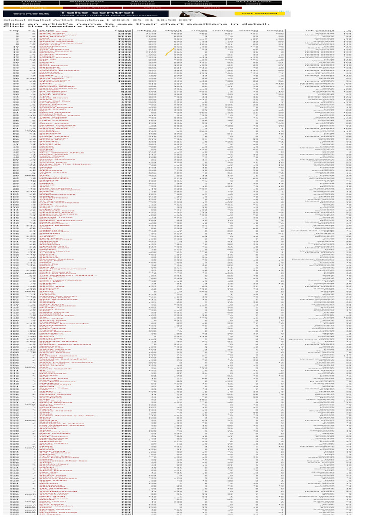 Global Digital Artist Ranking | PDF | Singers | Musical Groups