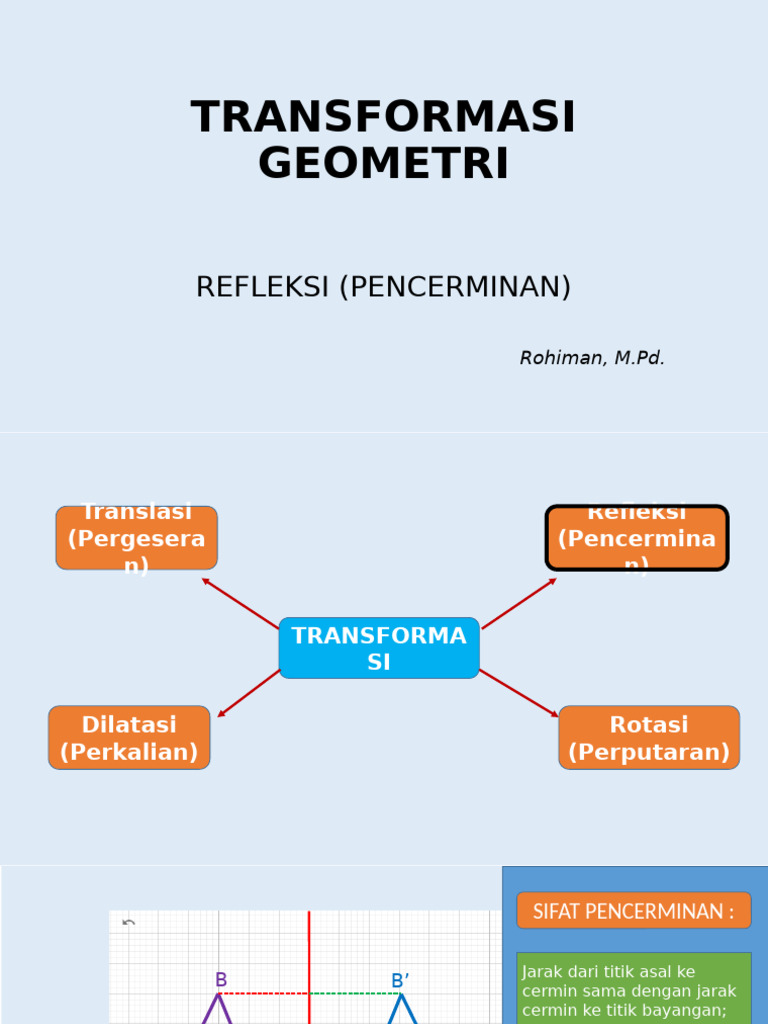 Refleksi (Pencerminan) | PDF