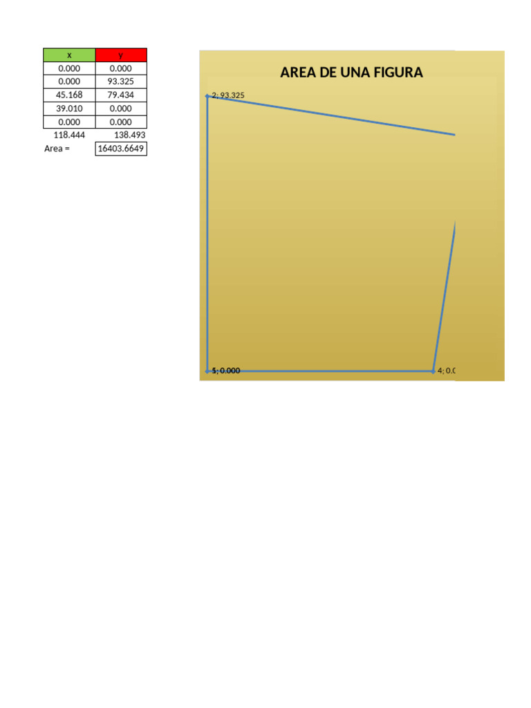 Area de una figura | PDF