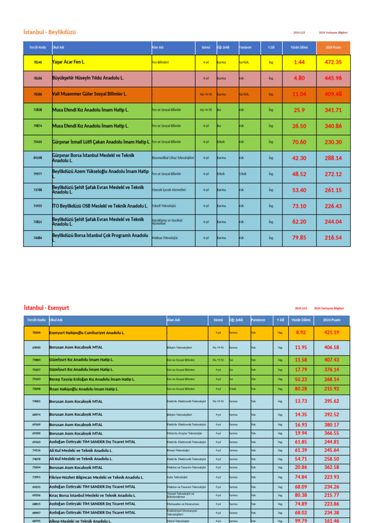2024 Lgs Taban Puanlarisonhali | PDF