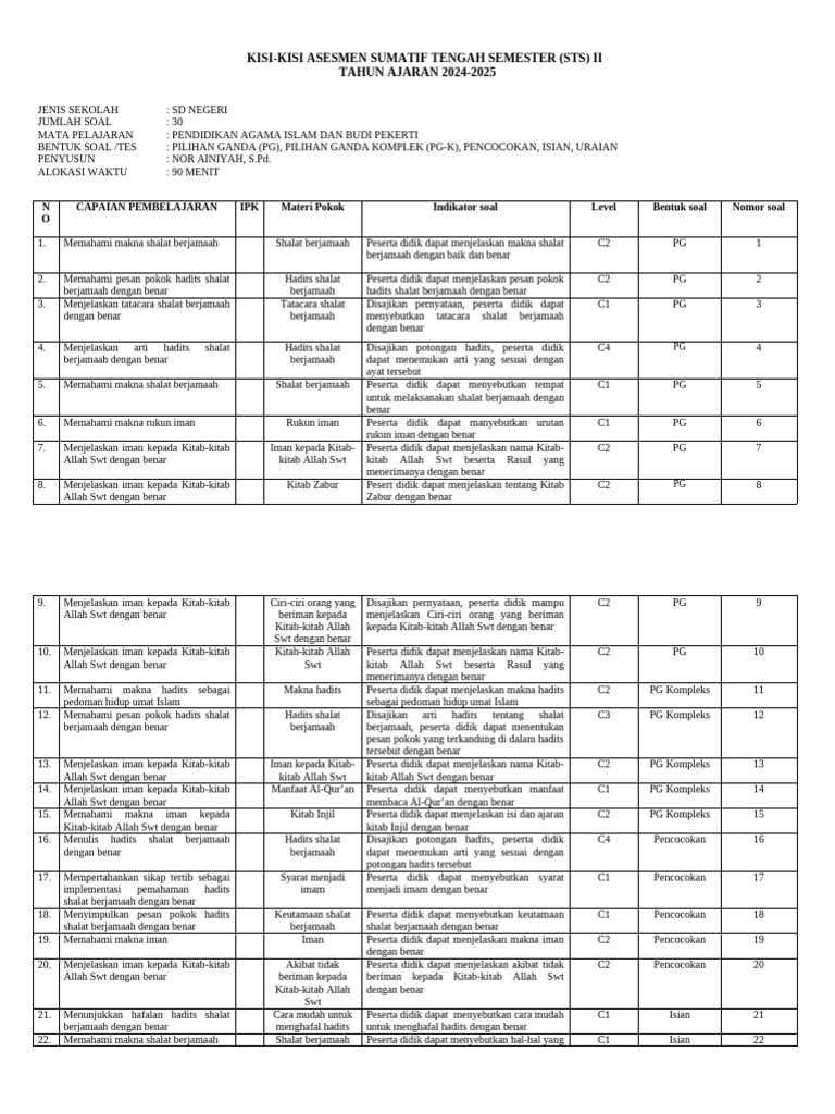 Kisi-kisi Sts II Kelas 3 Paibp 2025 | PDF