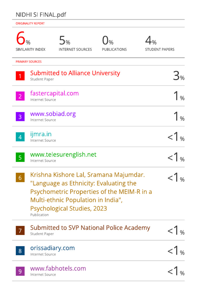 Nidhi Plagairism | PDF