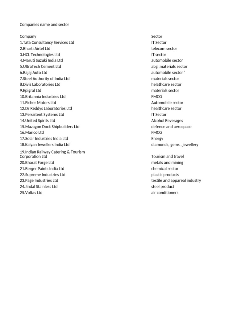 Companies List with Industry | PDF