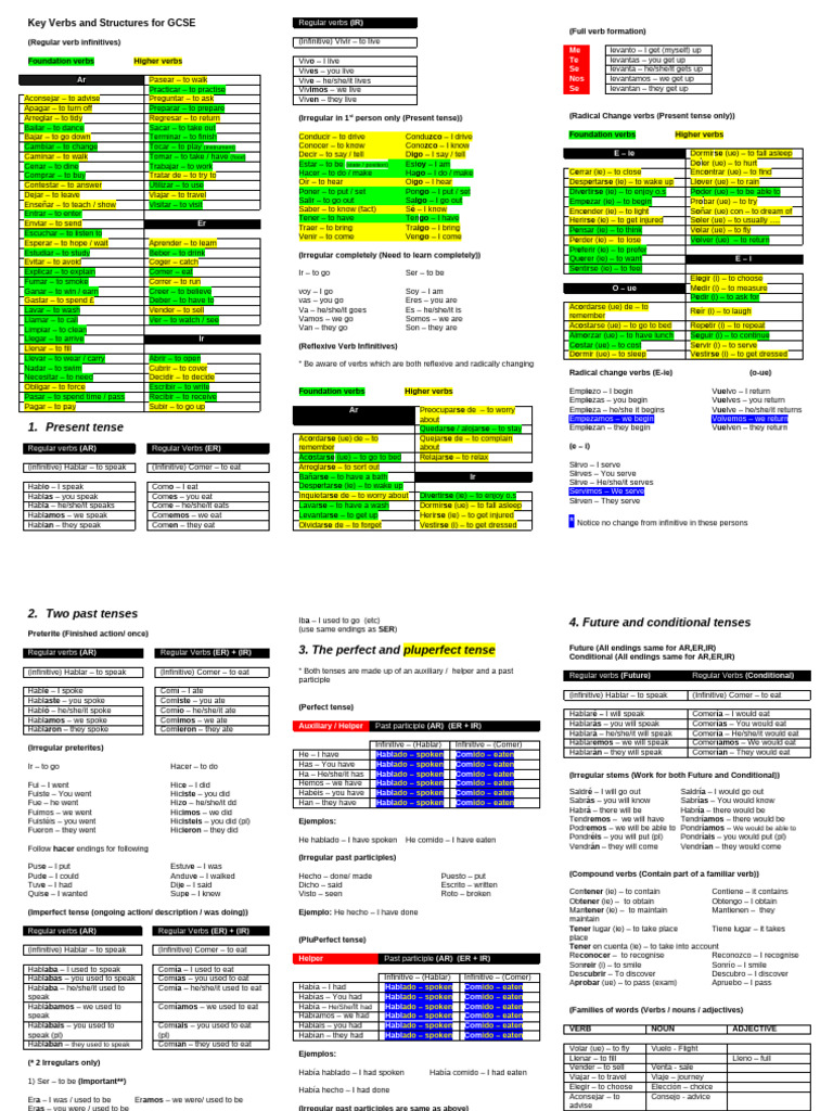 GCSE Key Verbs and Structures | PDF | Grammatical Tense | Perfect (Grammar)
