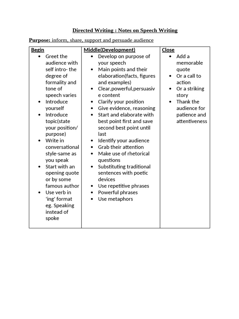 Speech Writing | PDF