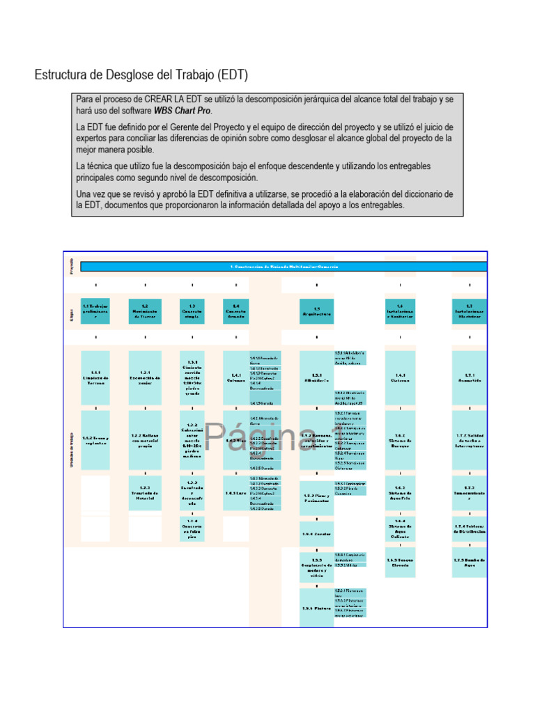 Estructura de Desglose Del Trabajo (EDT) : WBS Chart Pro | PDF ...