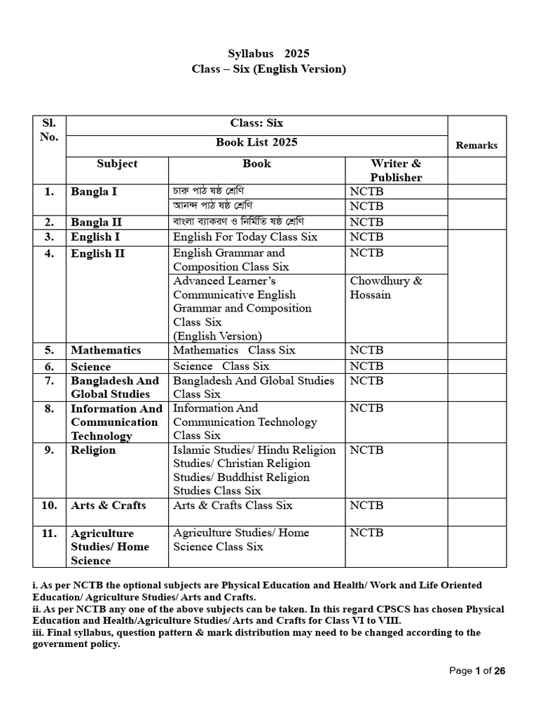 Class 6 English Syllabus 2025 Bangladesh | PDF | Part Of Speech | Adverb