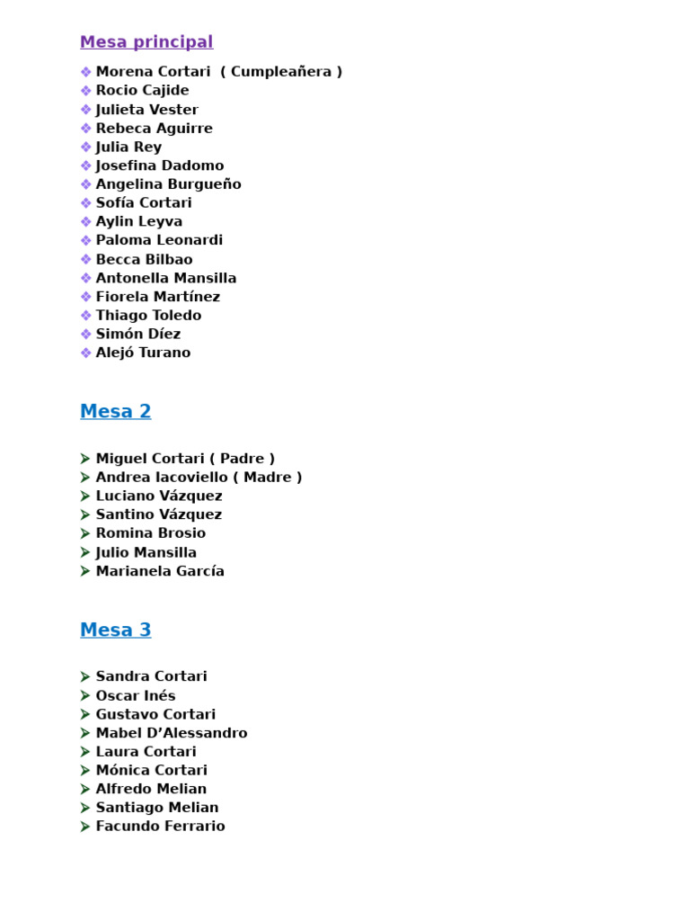 Lista de Mesas | PDF