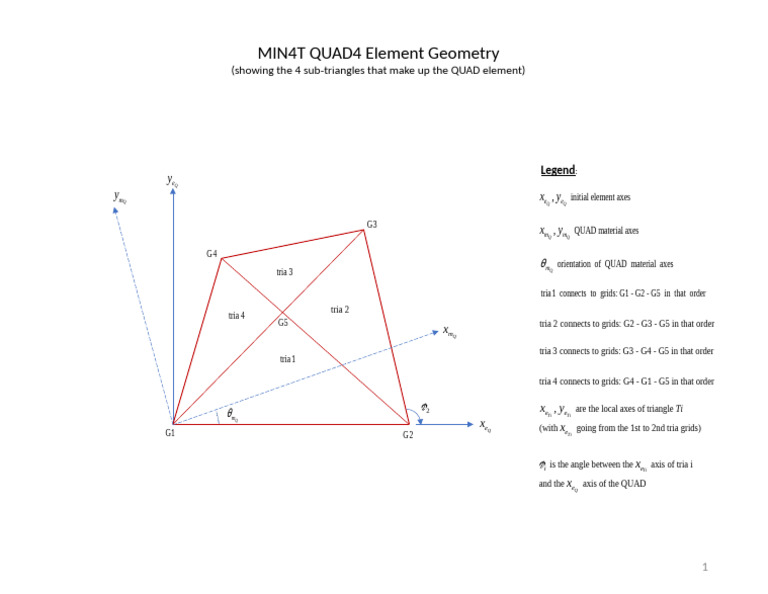 MIN4T QUAD4 Geometry | PDF