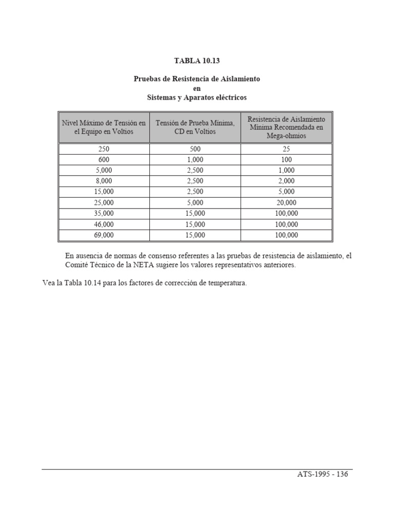 Neta ATS 1995 Castellano valores medicion aislamiento | PDF